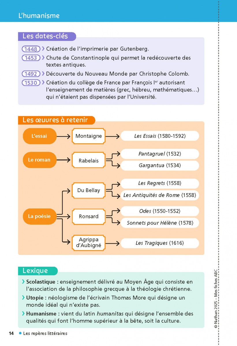 Français 1re - Mes fiches pour le BAC Première - BAC 2026 - EPUB | Nathan