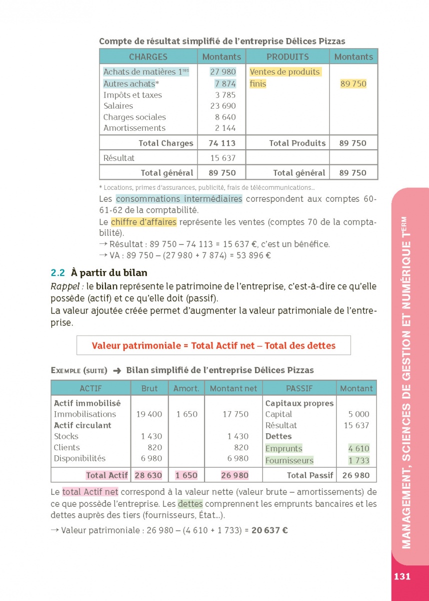 Bac STMG - Management, Sciences de Gestion et Numérique - 1re/Tle ...